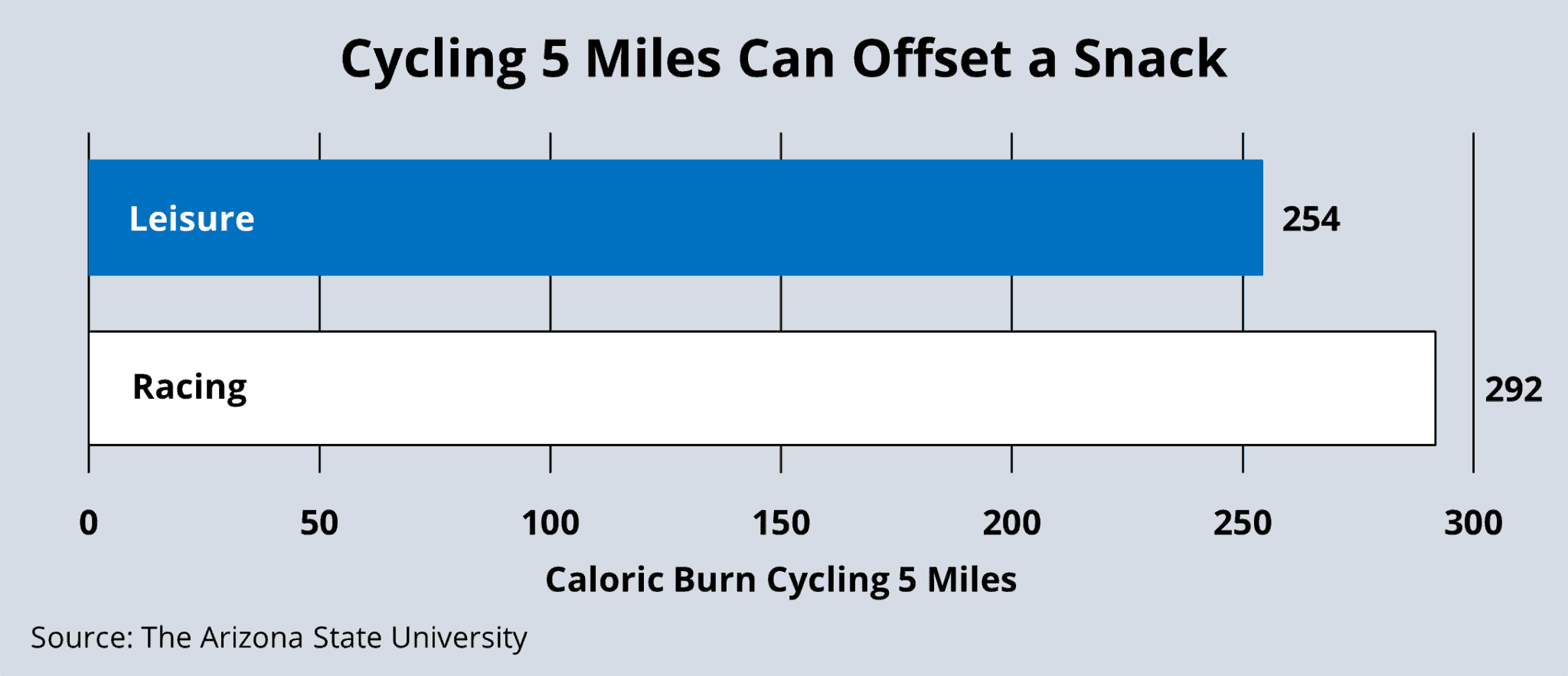 Activity Burn at Different Paces - How Many Calories Do We Burn?