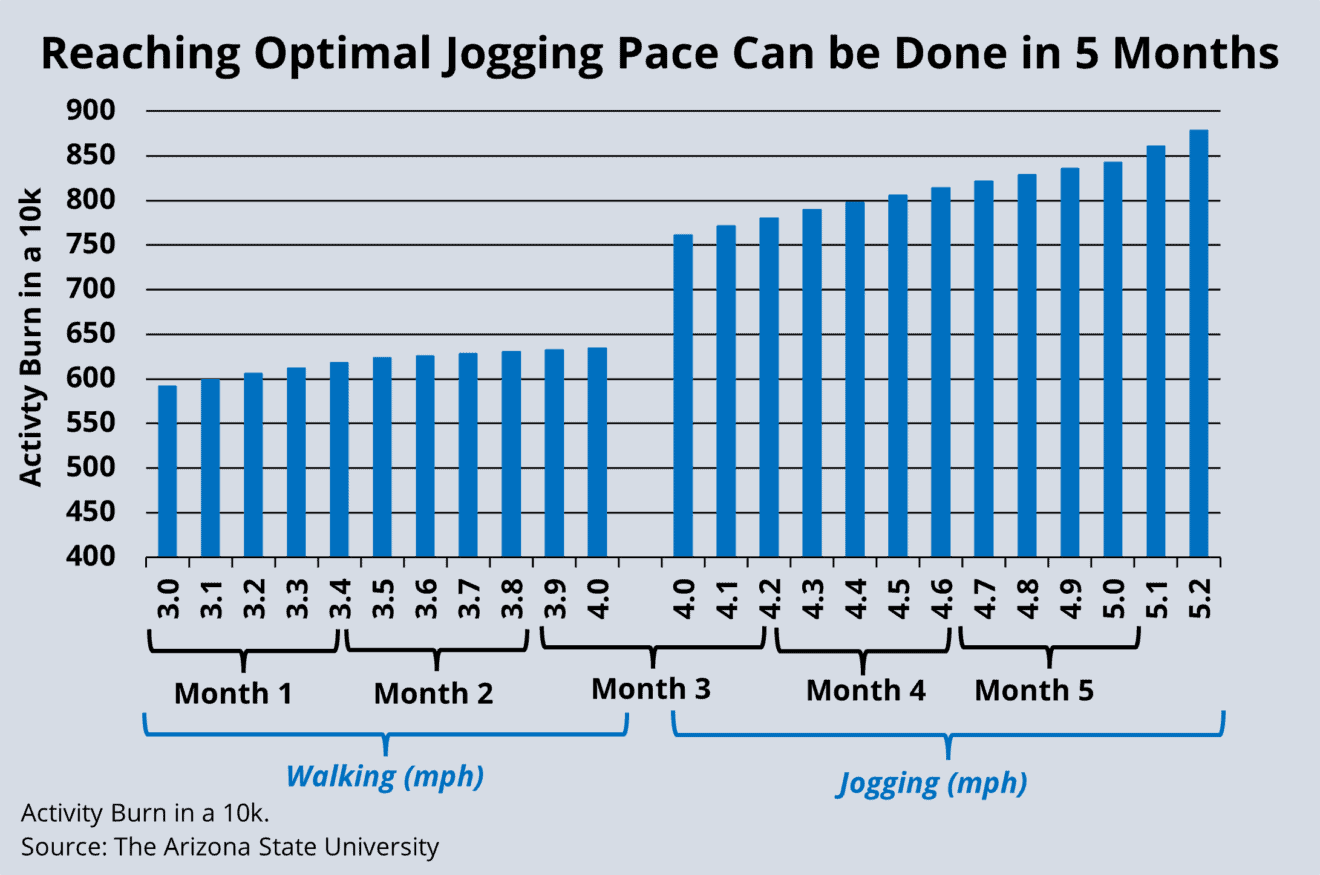 Activity Burn at Different Paces - How Many Calories Do We Burn?
